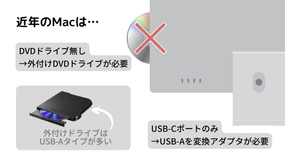 Mac用外付けDVDドライブで一番オススメはこれ！ | Mac × DVD